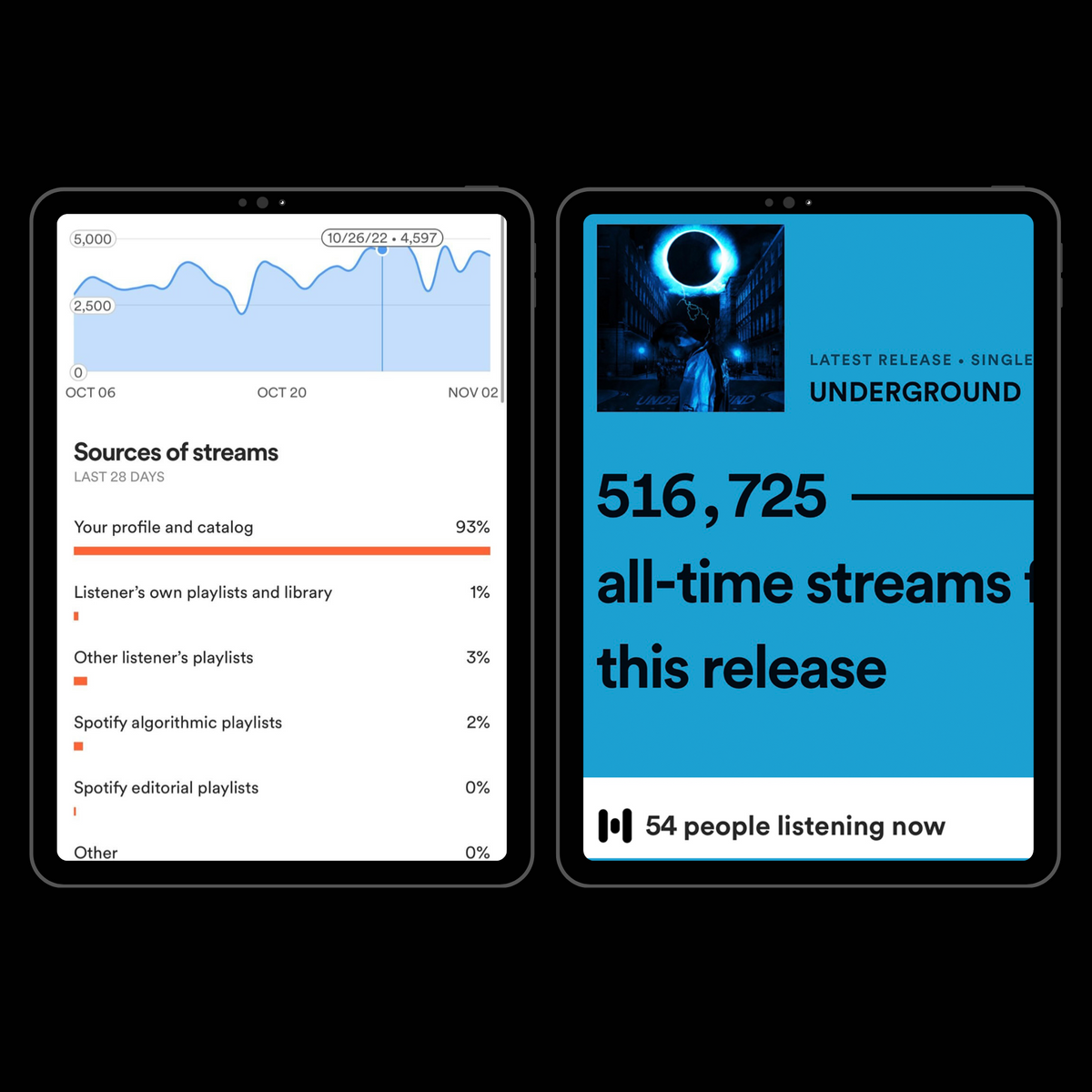 Spotify Facebook ads Campaign: Ignite your Music Today – Q Music Promotions
